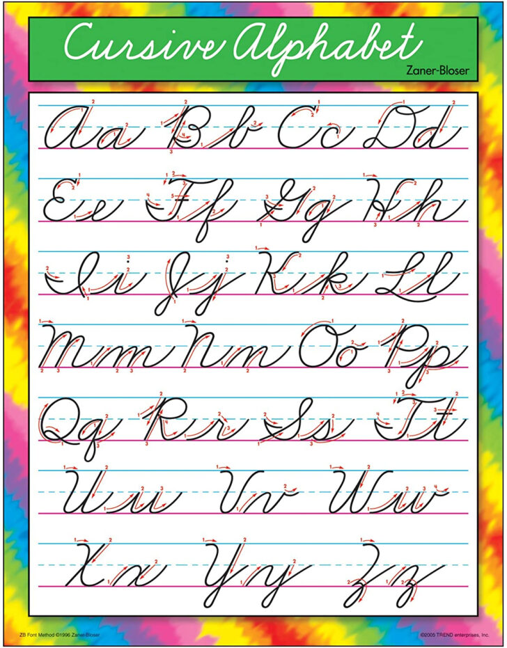 Victorian Cursive Alphabet AlphabetWorksheetsFree | Printable Letters ...